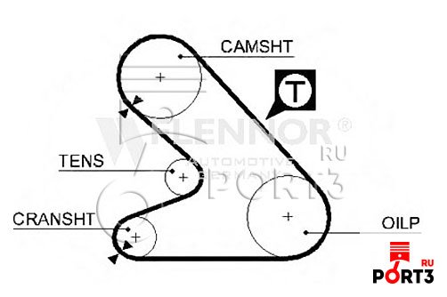 FLENNOR 4943 Зубчатый ремень